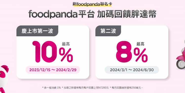 2024中信foodpanda聯名卡平台消費8%回饋/贈1個月pandapro - CreditCards