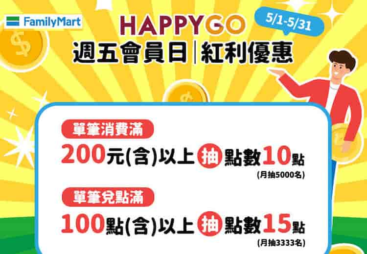 2024 HappyGo點數兌換與活動優惠推薦、聯名卡最高10%回饋 - CreditCards